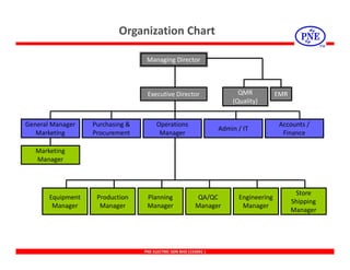 PNE Company Profile | PDF
