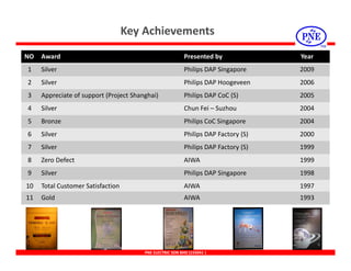 PNE Company Profile | PDF