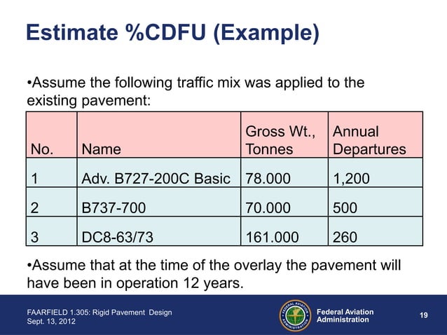 5_FAARFIELD Rigid Overlay Design - programa cálculo pavimentos ...