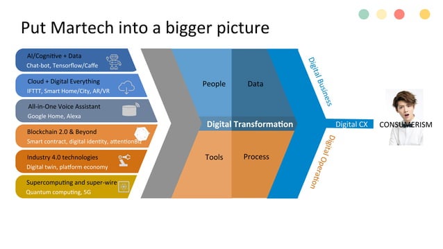 5 Faces of Martech in 2018 | PDF