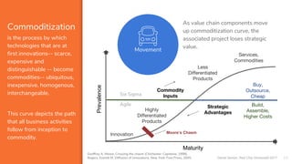 5 Factors in Modern Data Design | PPT