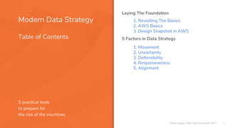 5 Factors in Modern Data Design | PPT