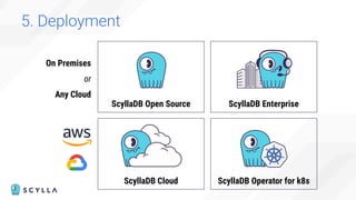 5 Factors When Selecting a High Performance, Low Latency Database | PPT