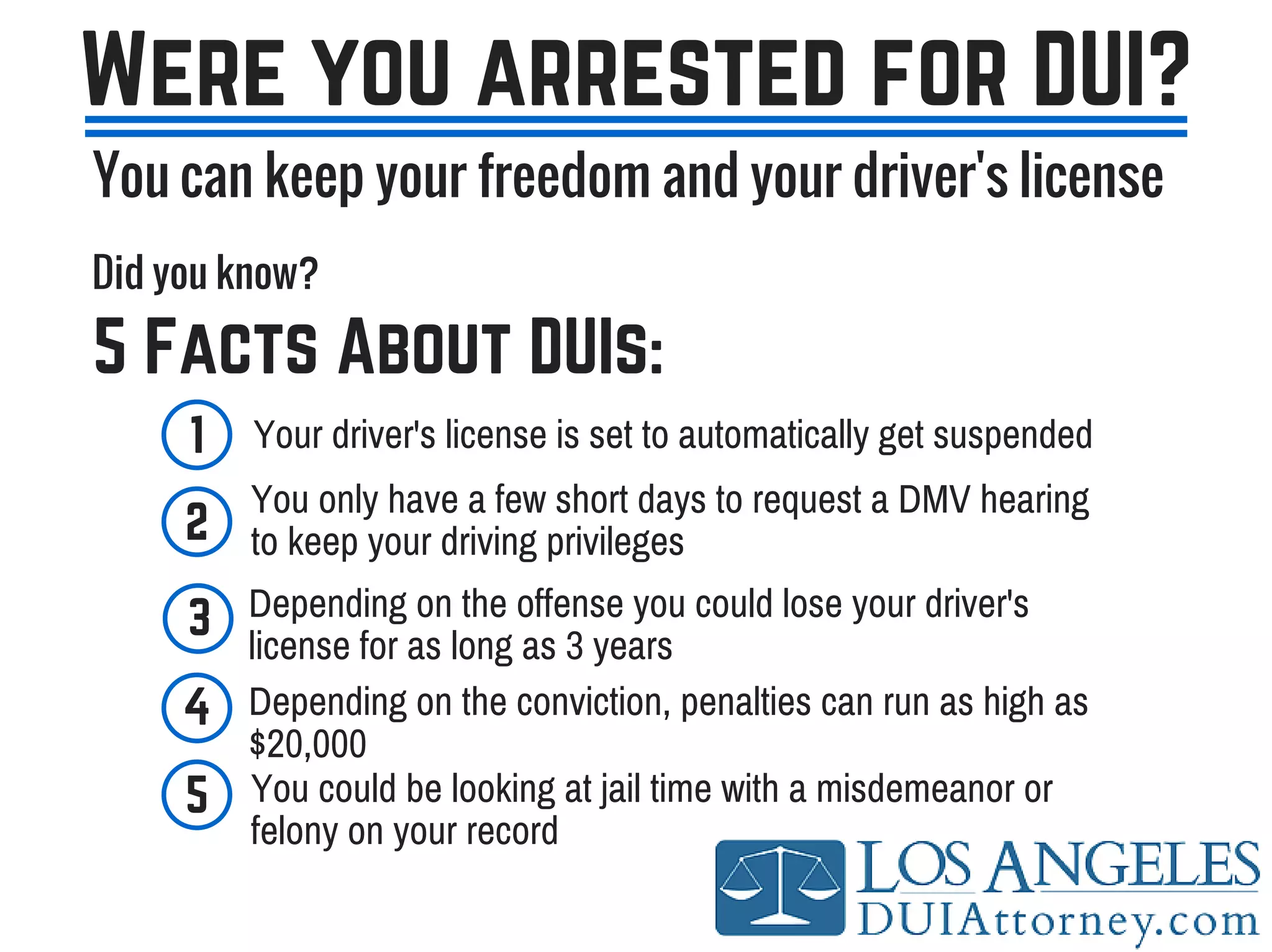 5 Facts About DUIs | PDF