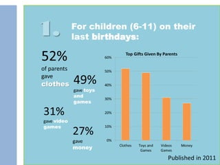 5 Facts about Gifts Powerpoint | PPT