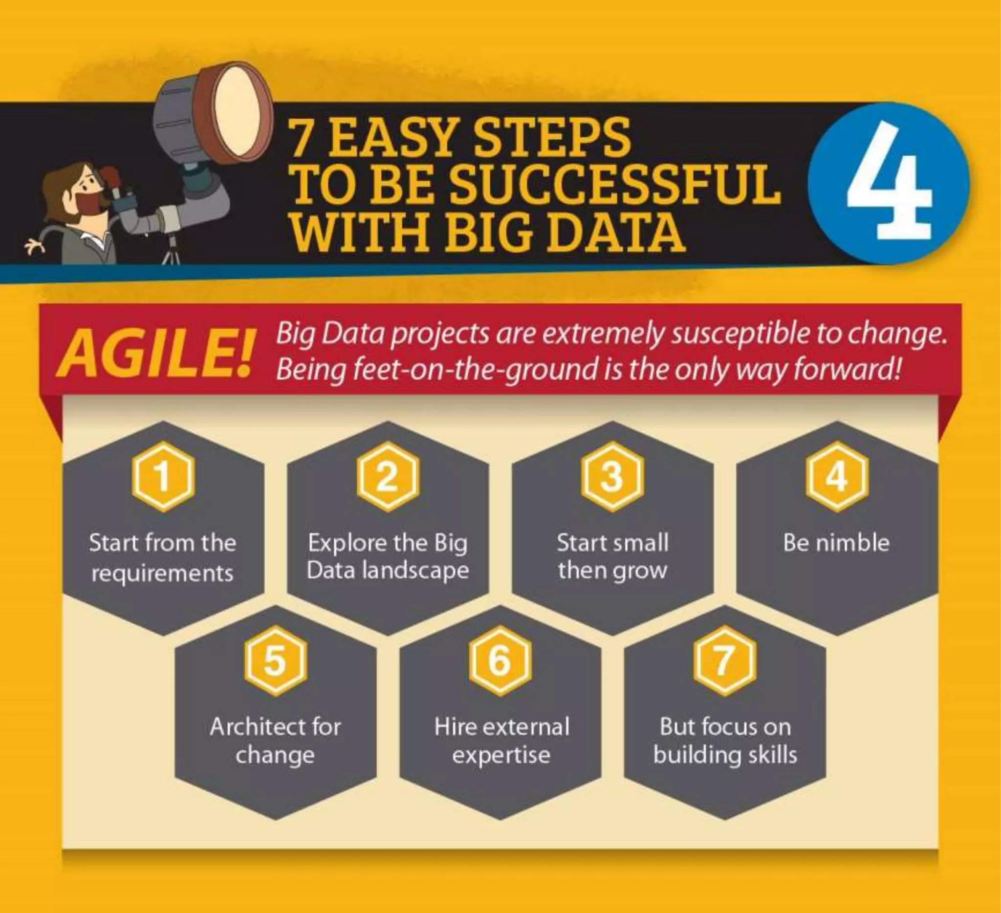 5 facts everyone should know about big data presentation | PPTX