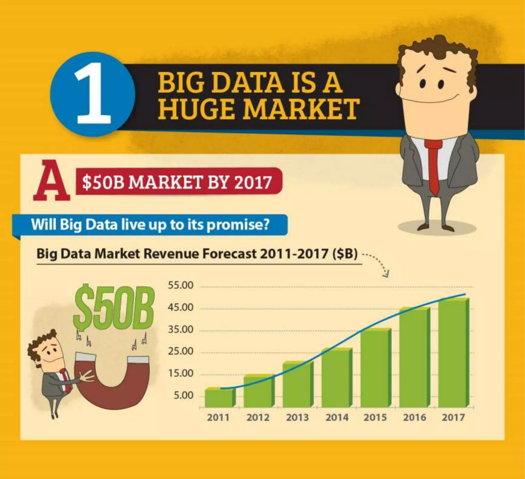 5 facts everyone should know about big data presentation | PPTX