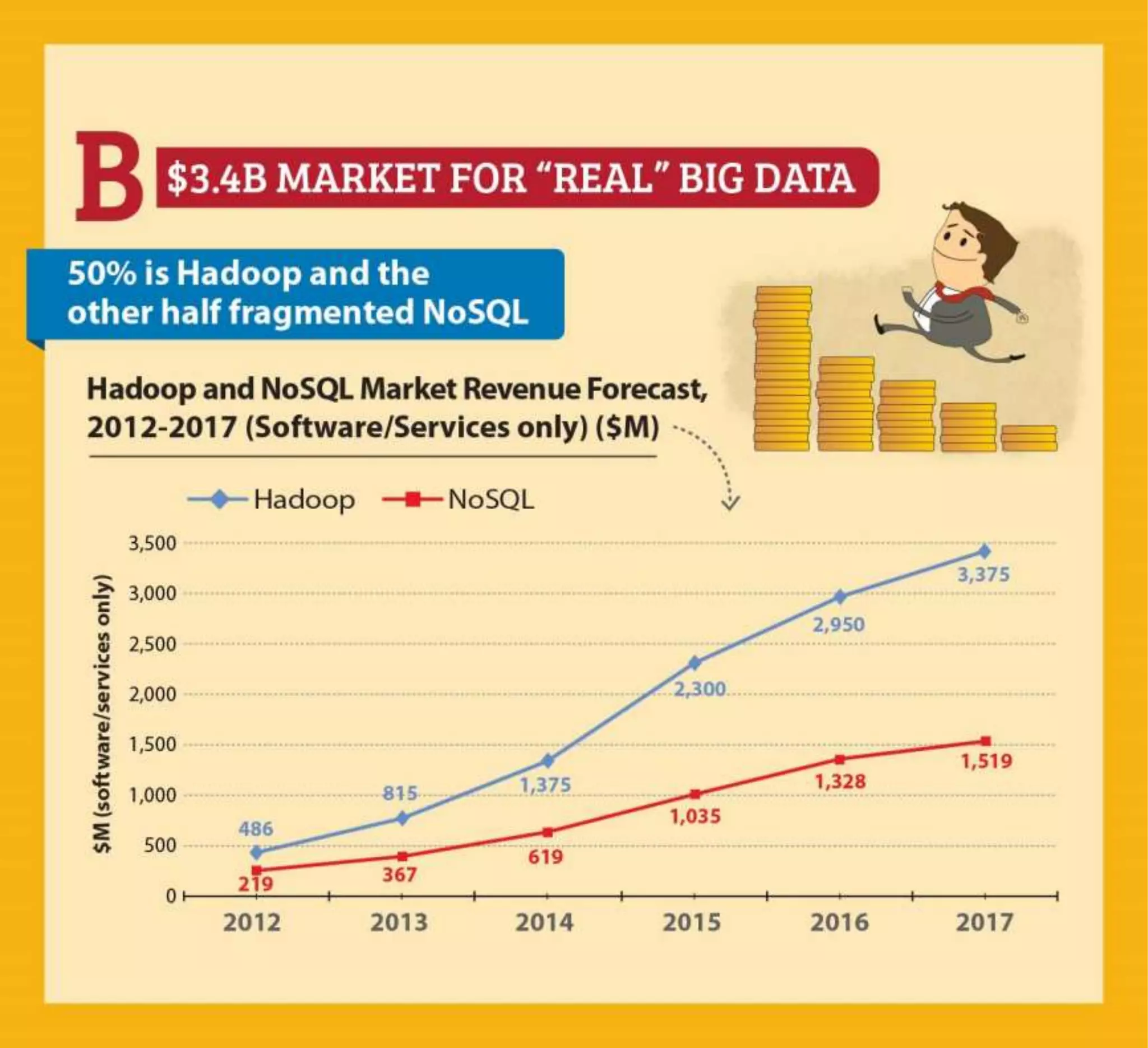 5 facts everyone should know about big data presentation | PPTX