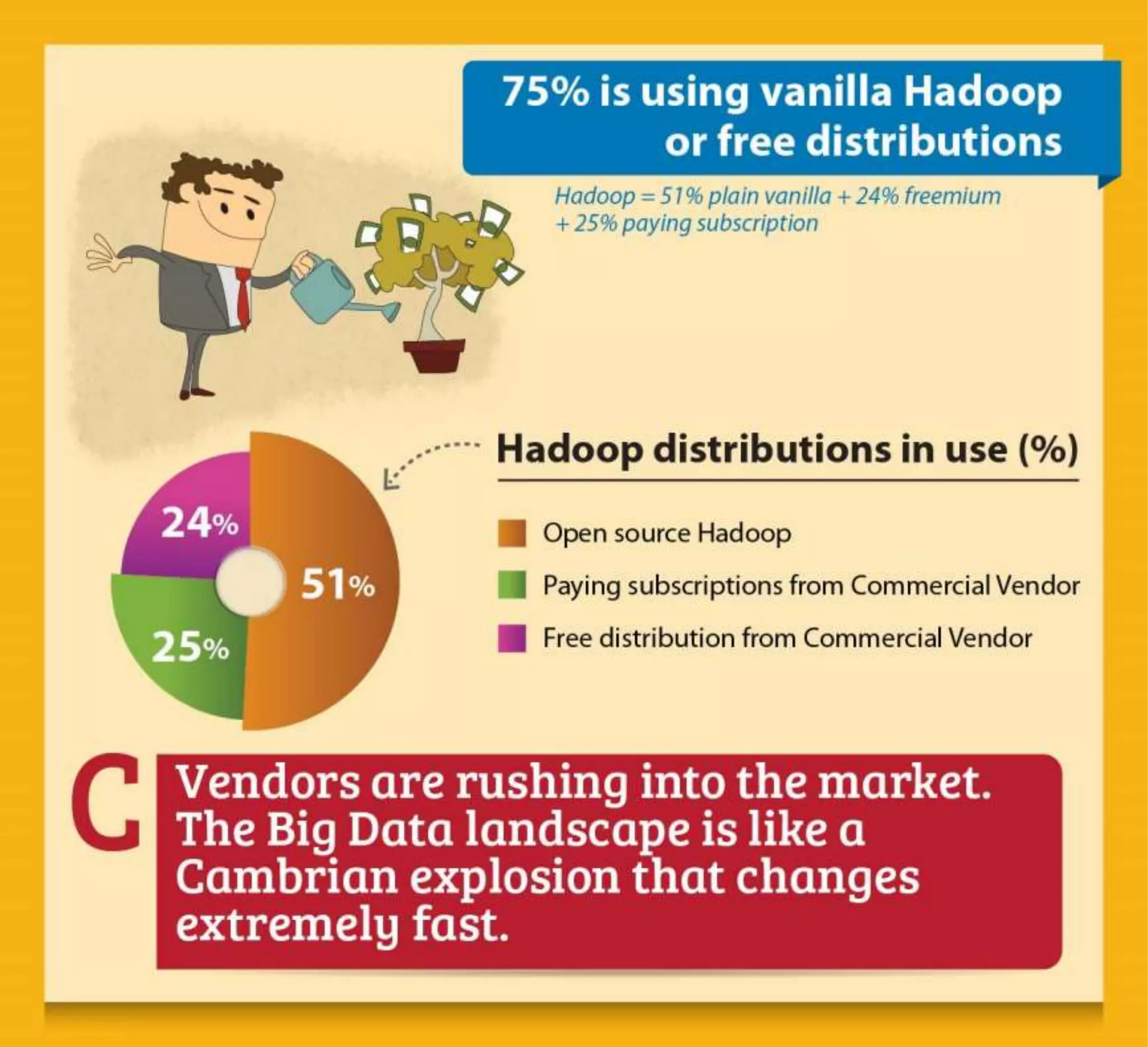 5 facts everyone should know about big data presentation | PPTX