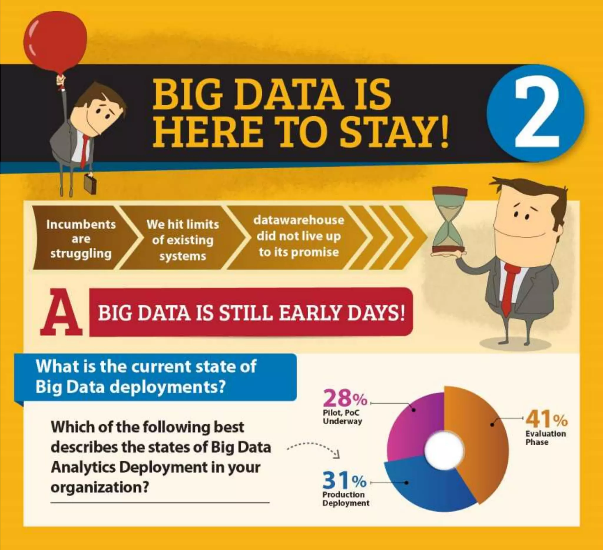 5 facts everyone should know about big data presentation | PPTX