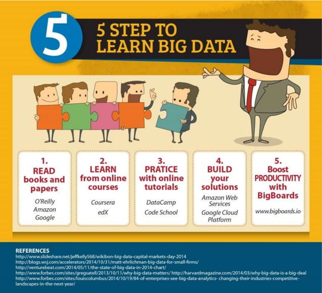 5 facts everyone should know about big data presentation | PPT