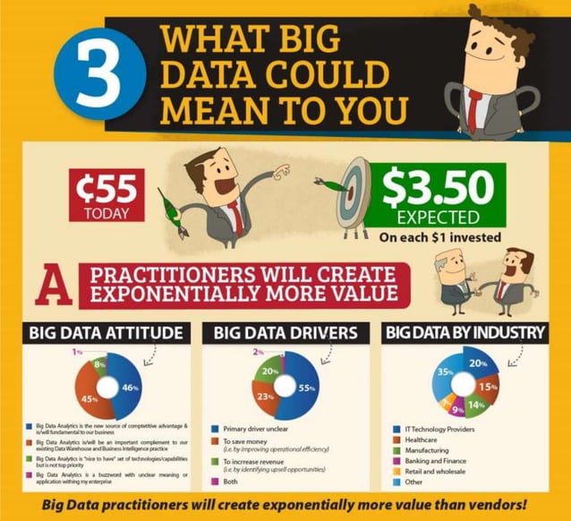 5 facts everyone should know about big data presentation | PPT