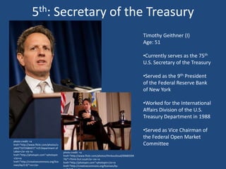 U.S. Presidential Line of Succession | PPTX