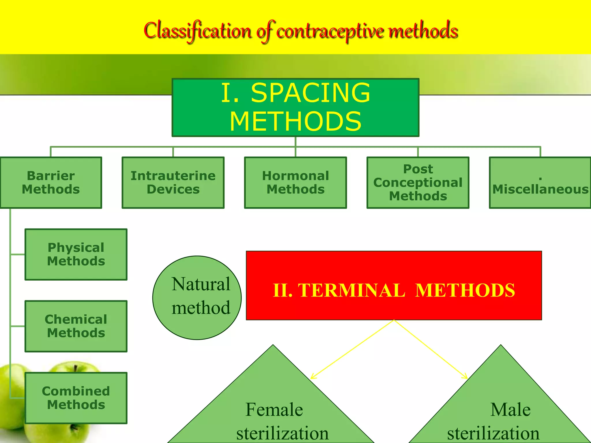 Family planning methods and welfare services | PPTX