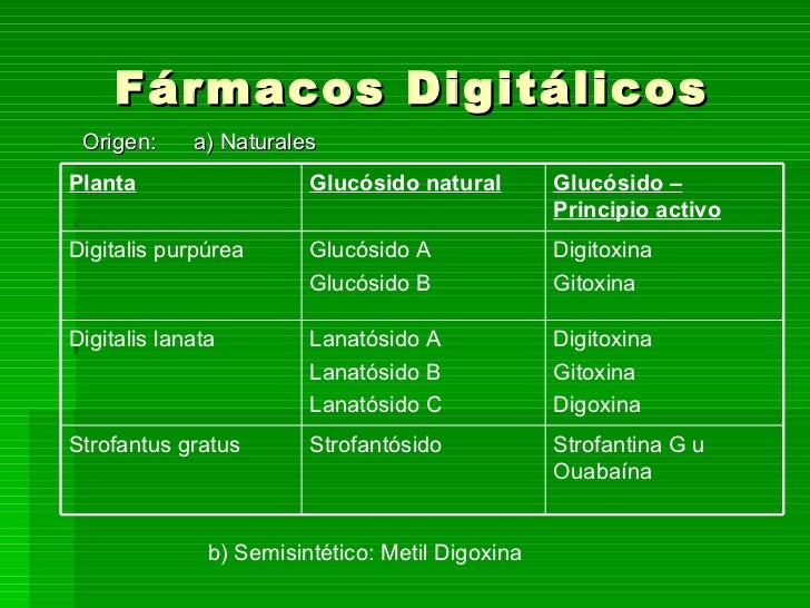 5 farmacos inotrópicos