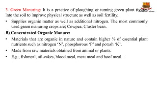 Components of organic farm & manure application | PPTX