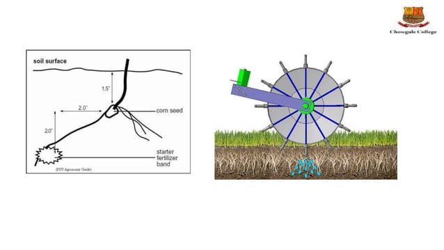 Components of organic farm & manure application | PPTX | Agriculture ...