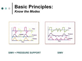 5 farmer -mechanical_ventilation_workshop | PDF