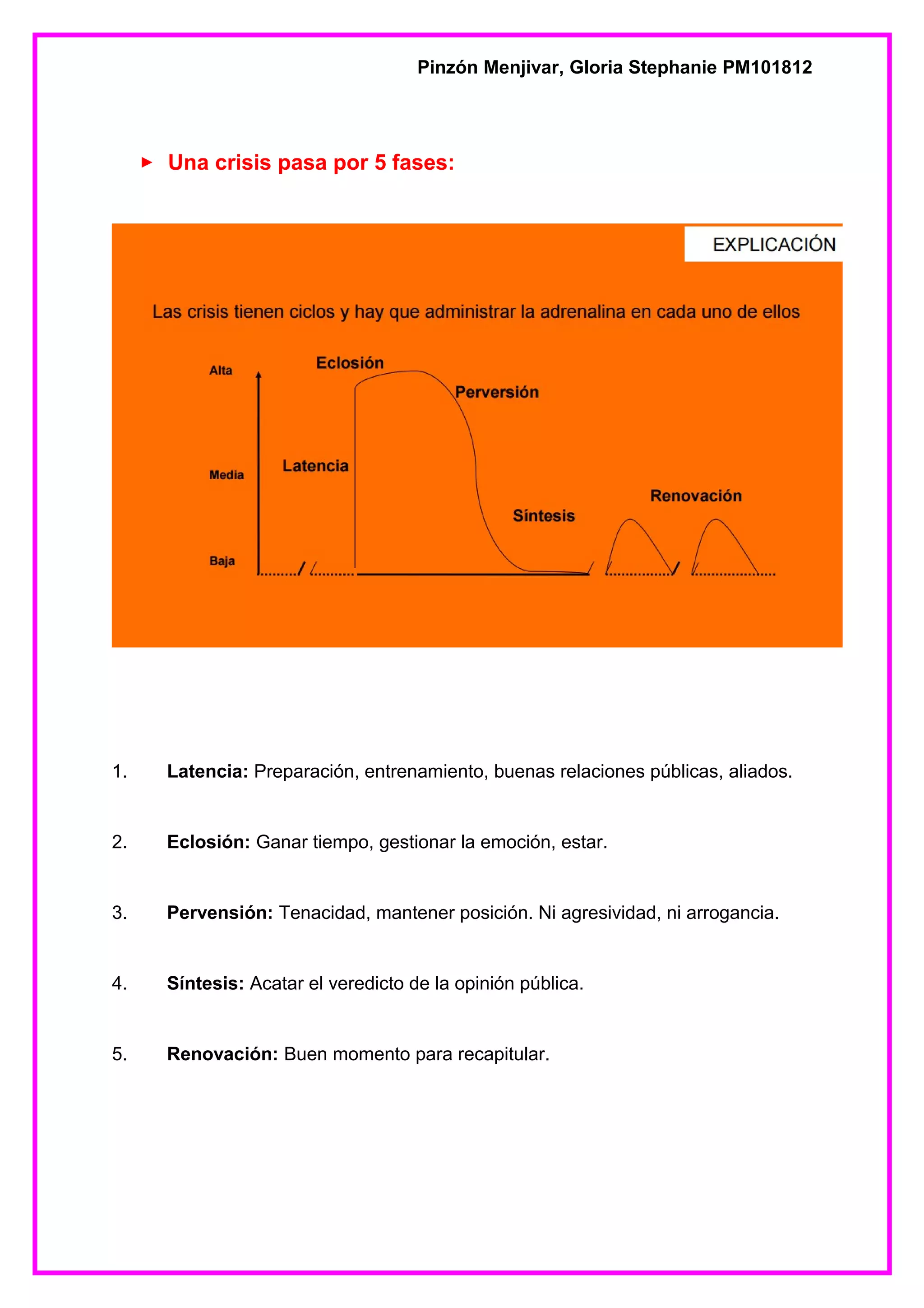 5 fases de Crisis | DOC