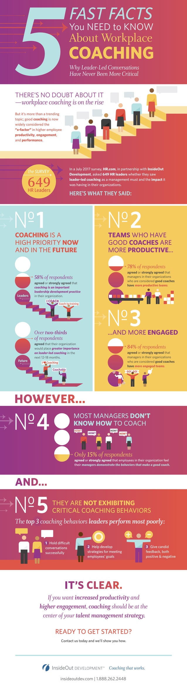 5 Fast Facts You Need to Know About Workplace Coaching | PDF
