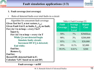 Fault simulation – application and methods | PDF