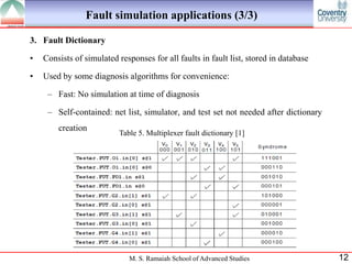 Fault simulation – application and methods | PDF