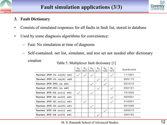 Fault Simulation Application And Methods Pdf Computer Software And Applications Computing