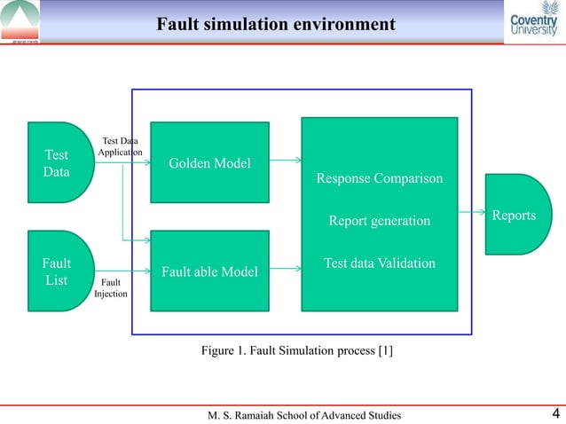 Fault Simulation Application And Methods Pdf Computer Software And Applications Computing