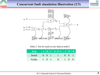 Fault simulation – application and methods | PDF