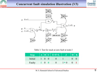 Fault simulation – application and methods | PDF