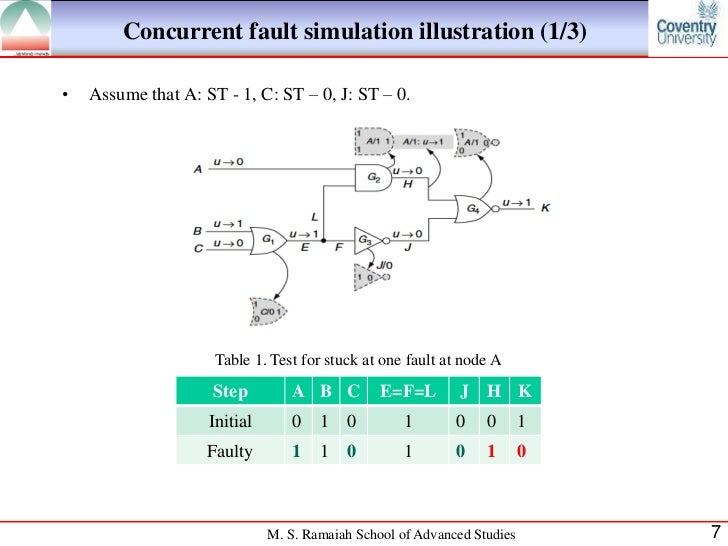 Fault Simulation Application And Methods