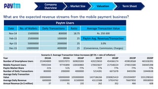 PE_Group5_Paytm | PPTX | Business Accounting & Finance | Business