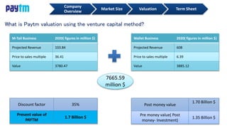 PE_Group5_Paytm | PPTX | Business Accounting & Finance | Business