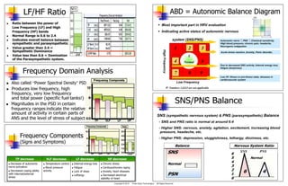 Explaining HRV using the Meridian DPA | PPT