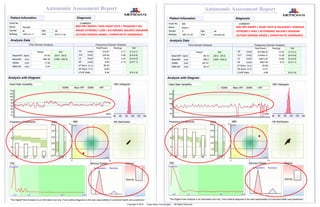 Explaining HRV using the Meridian DPA | PPT