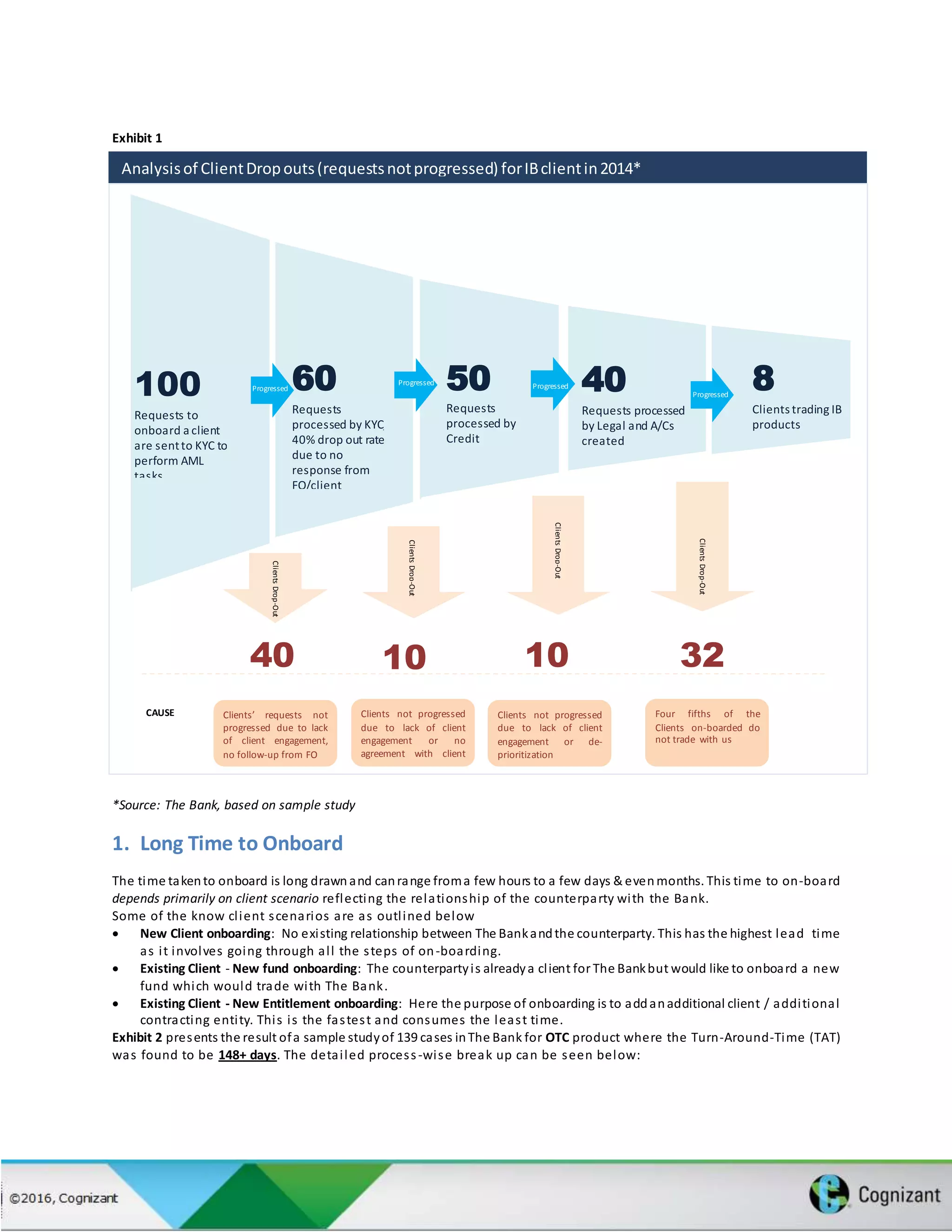 Transforming - IB Client Onboarding - Final Version | DOCX
