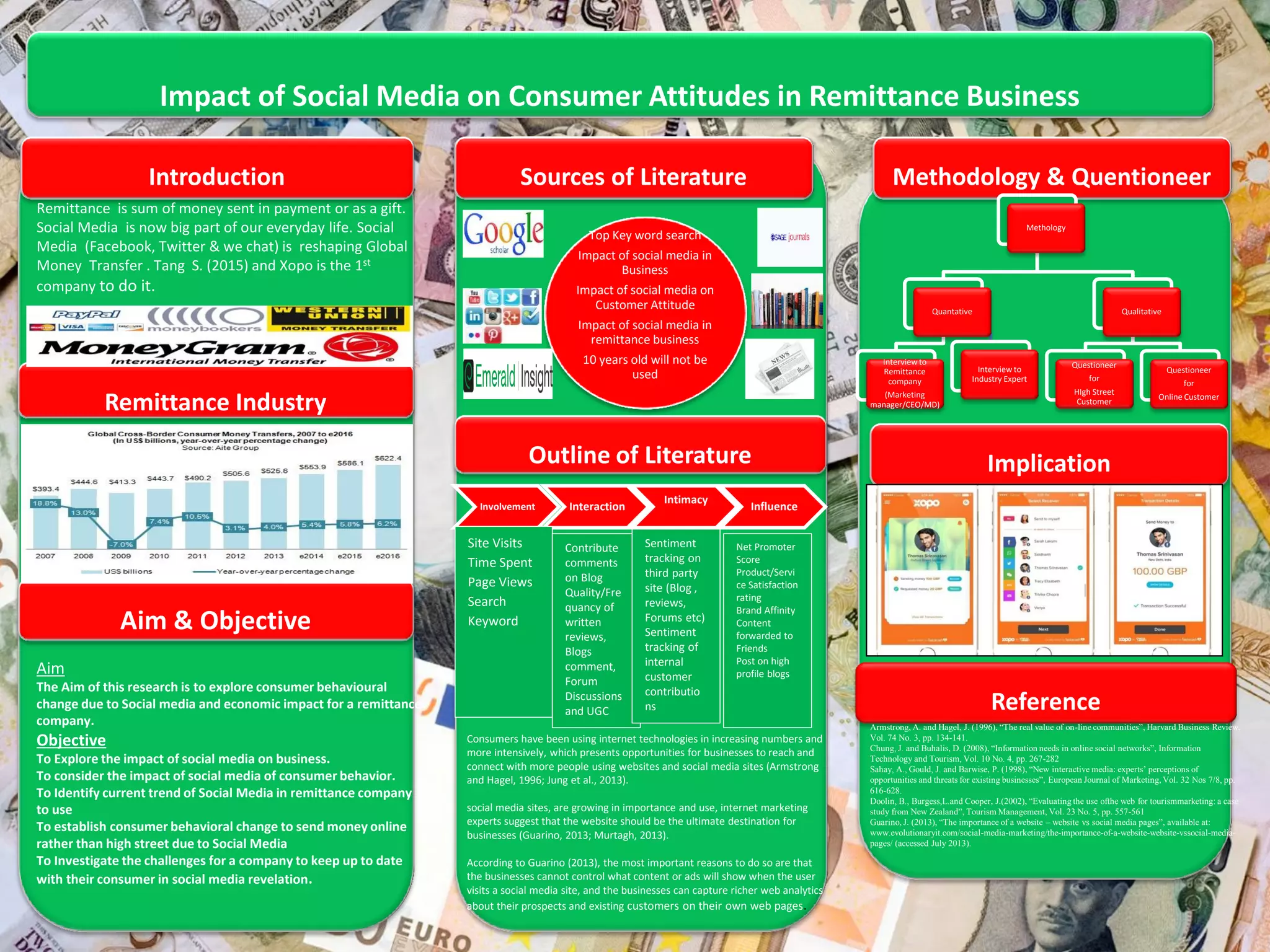 Poster Impact of Social Media on consumer attitude in Remittace business | PDF