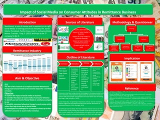 Poster Impact of Social Media on consumer attitude in Remittace ...