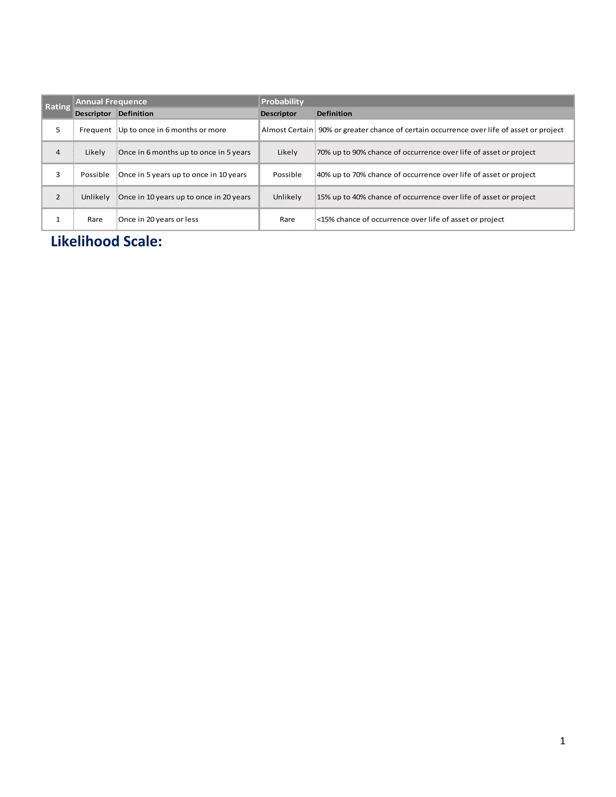 Google–Risk Assessment Tools | PDF