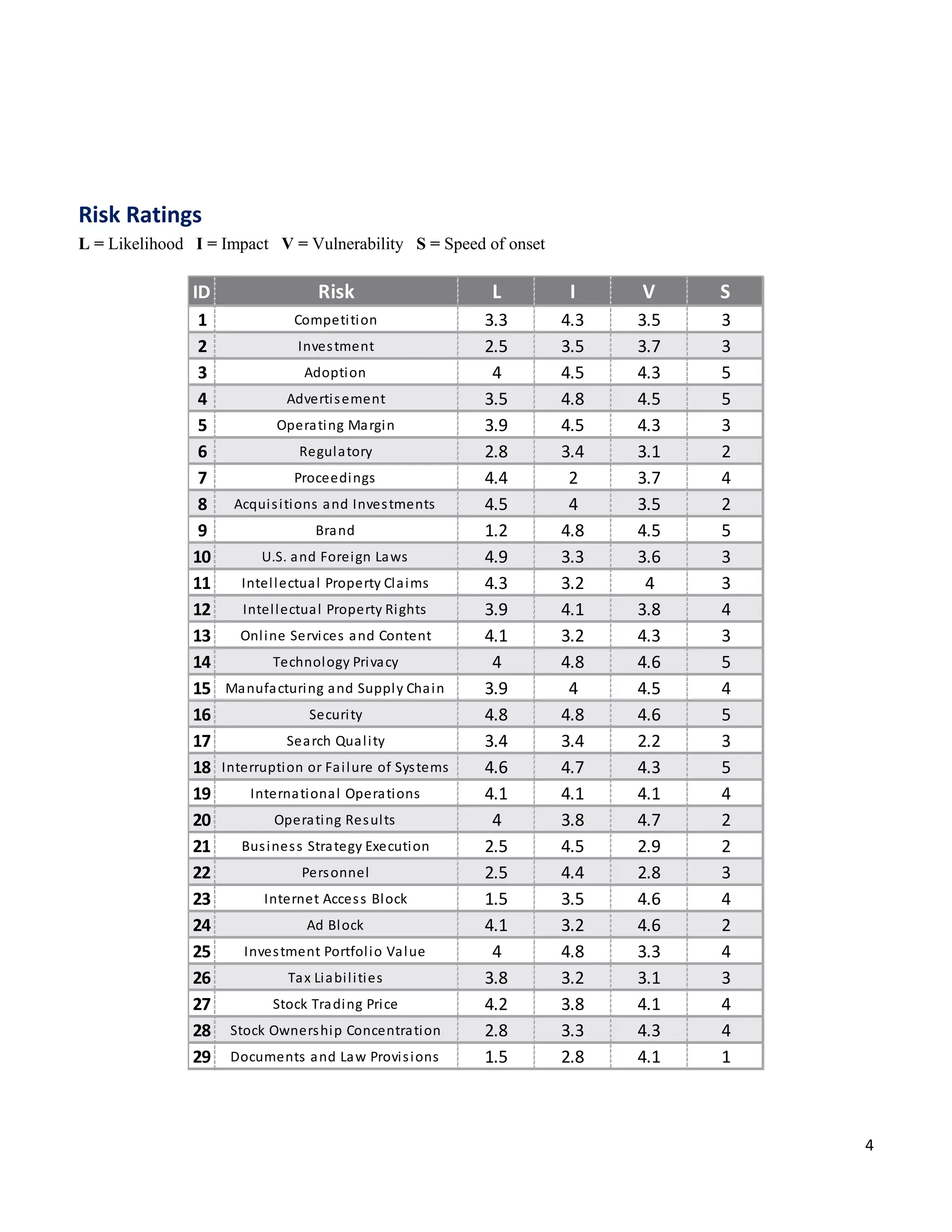 Google–Risk Assessment Tools | PDF