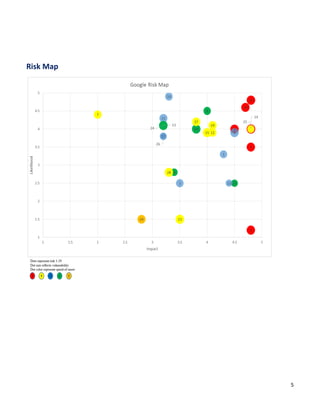 Google–Risk Assessment Tools | PDF