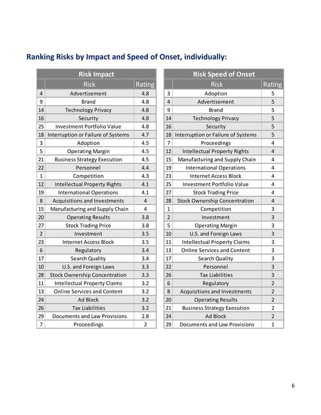Google–Risk Assessment Tools | PDF