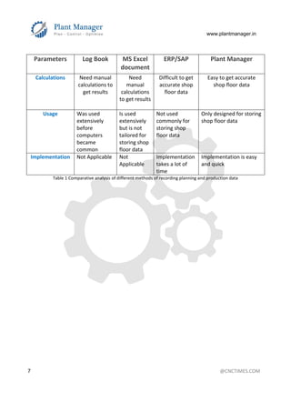 Plant Manager Reference document | PDF