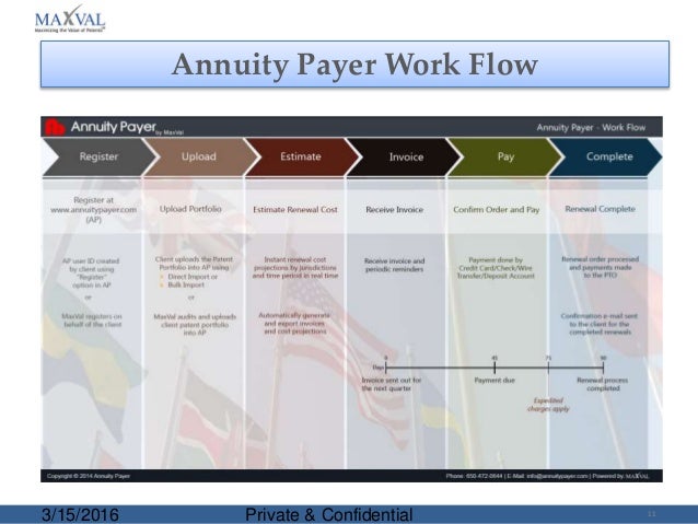 Reged Annuity Training Platform