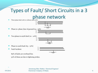 FAULT Analysis presentation Armstrong | PPT
