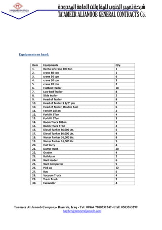 Tameer Aljanoob CV.PDF