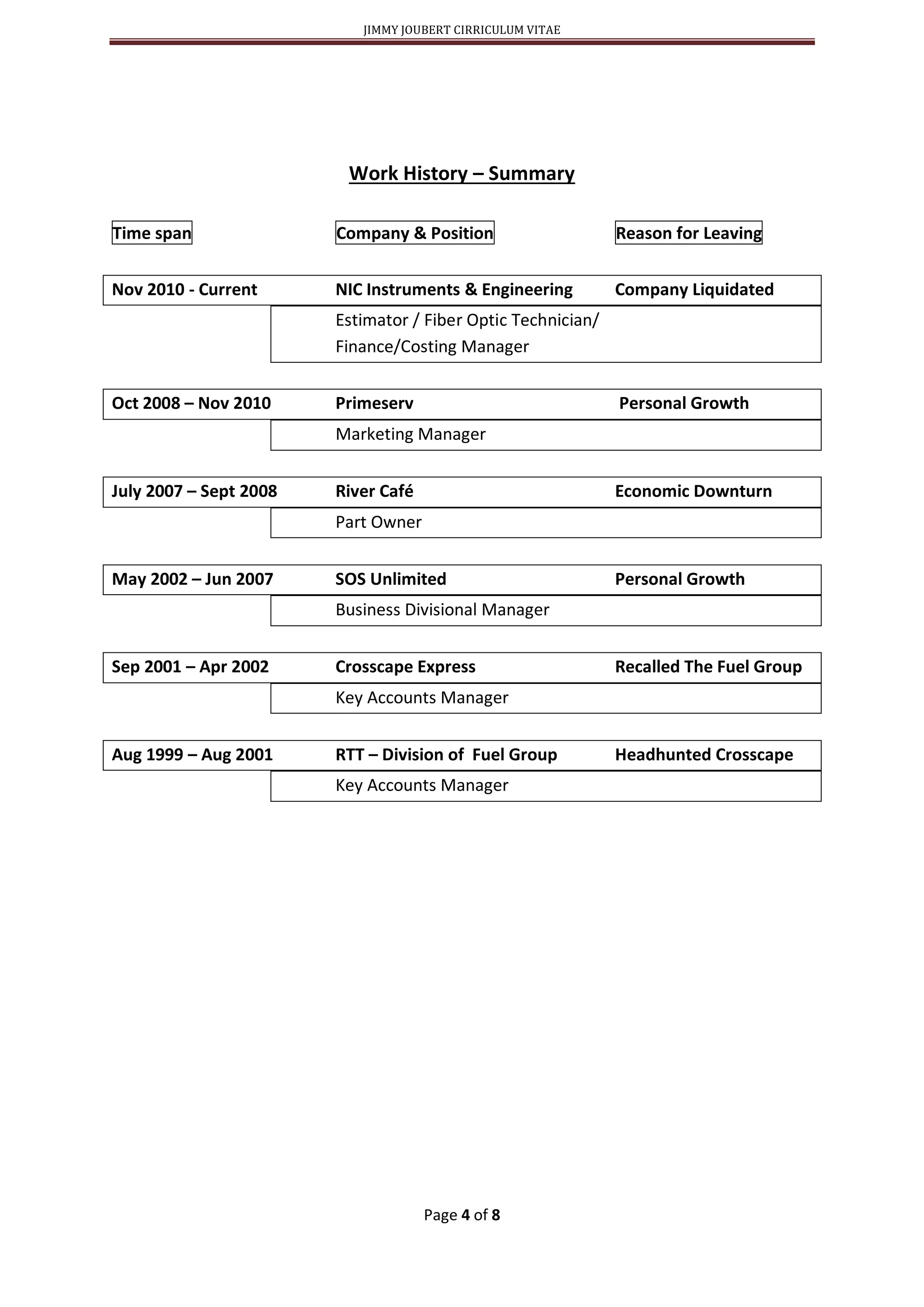 Jimmy Joubert CV | PDF