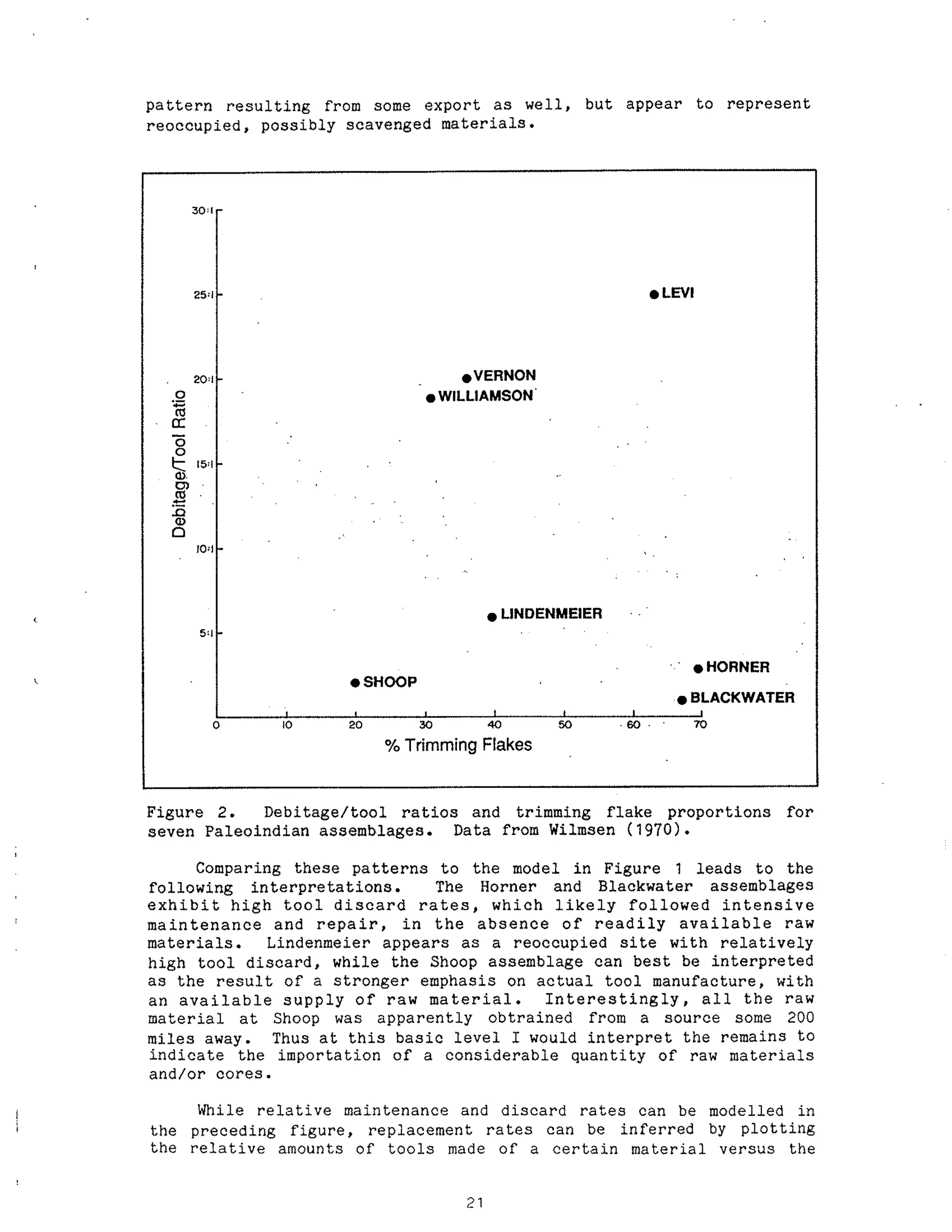 Magne Lithic Reduction Stages and Assemblage Formation Processes | PDF