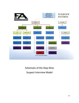 Polygraph in the Age of PEACE 170123 w pic PITT-PAYNE MACDONALD[1321] | PDF