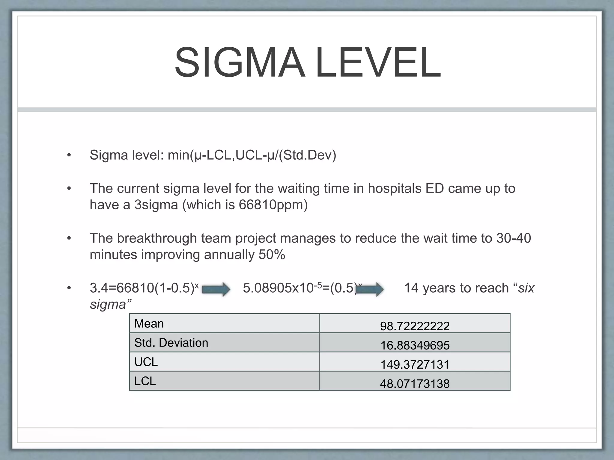 Wait time for treatment in hospital ED | PPTX